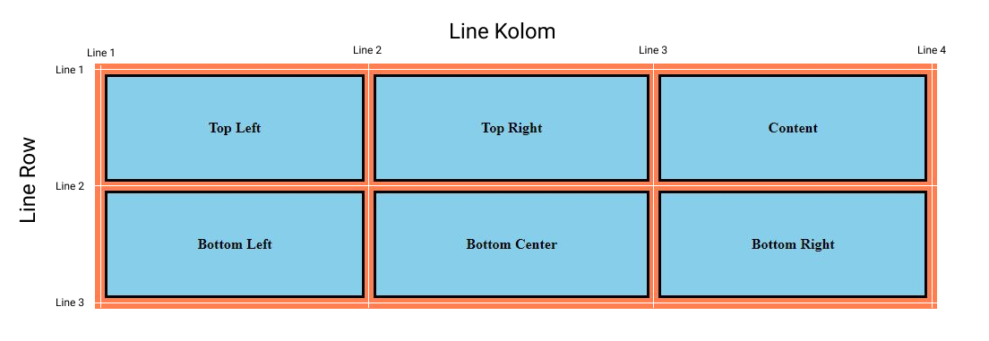 CSS Grid untuk Web Programming | Berita | Gamelab Indonesia
